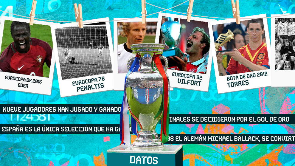 Italy vs England | Euro 2021: Fifteen startling statistics from the ...