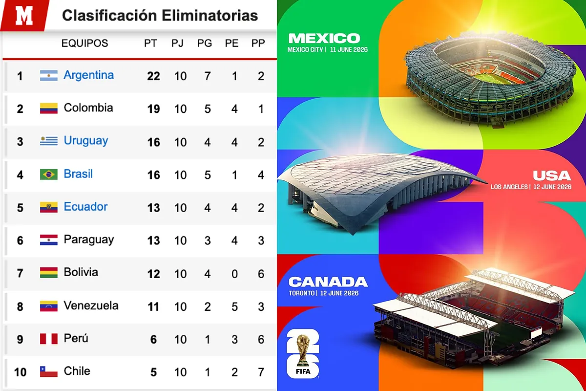 Tabla De Posiciones Eliminatorias Mundial 2026 Clasificaci n Y tabla-de-posiciones-eliminatorias-mundial-2026-clasificaci-n-y
